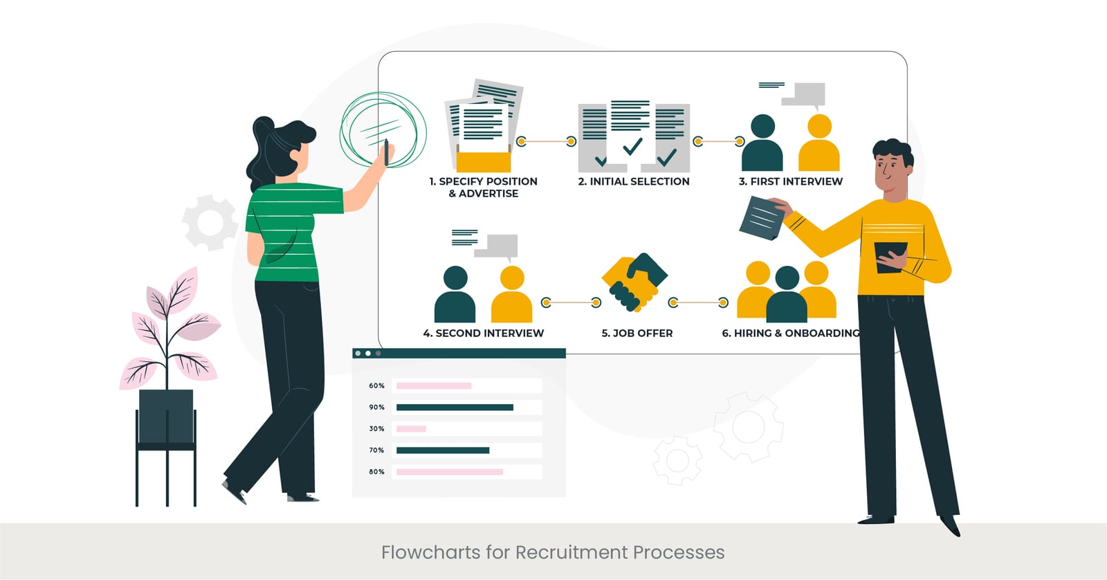 Diagramming the Process: Recruitment and Selection Explained